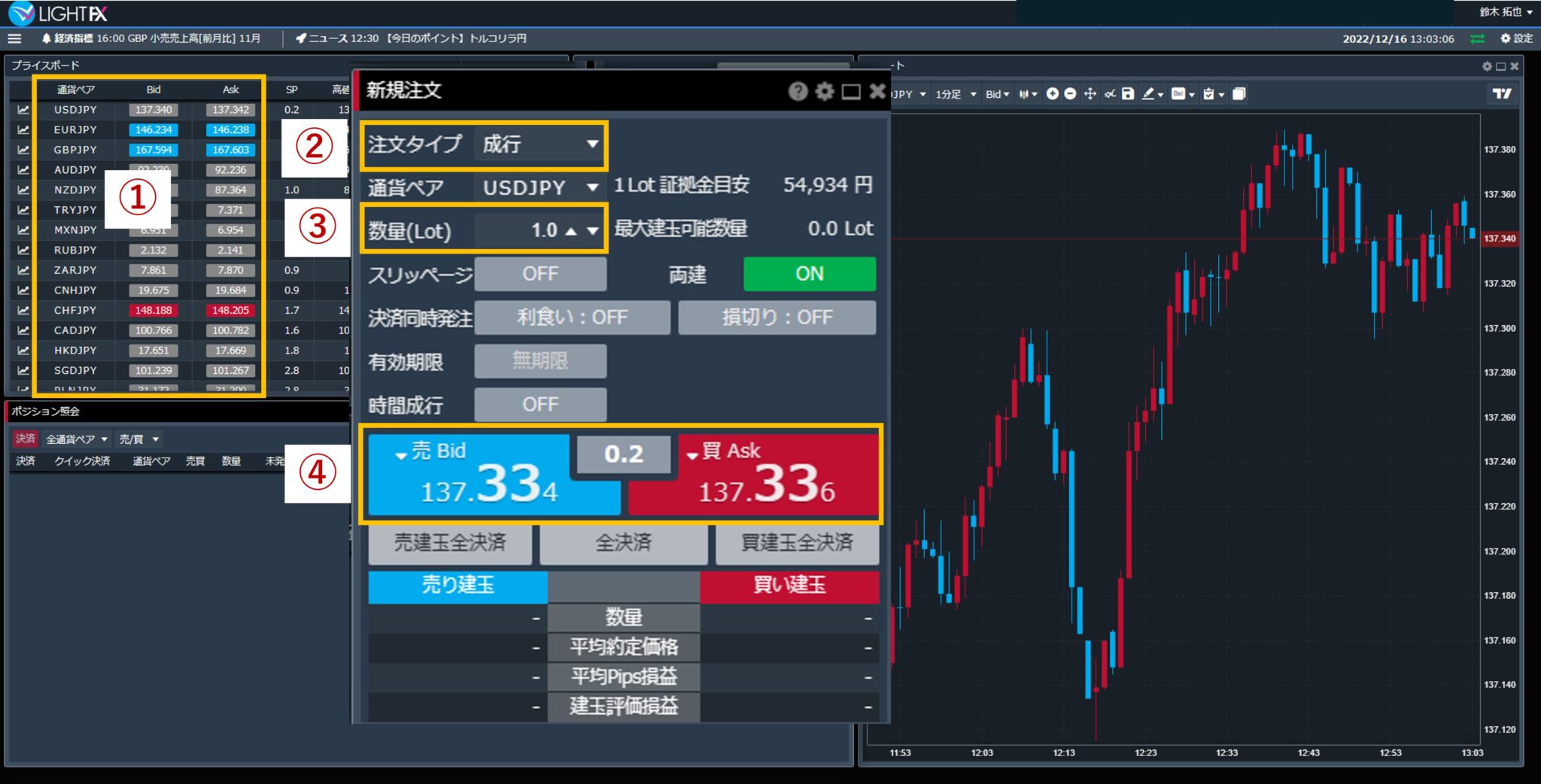 【LIGHT FXの評判は？】スワップポイント＆スプレッド業界最高水準 - 投資メガバンク
