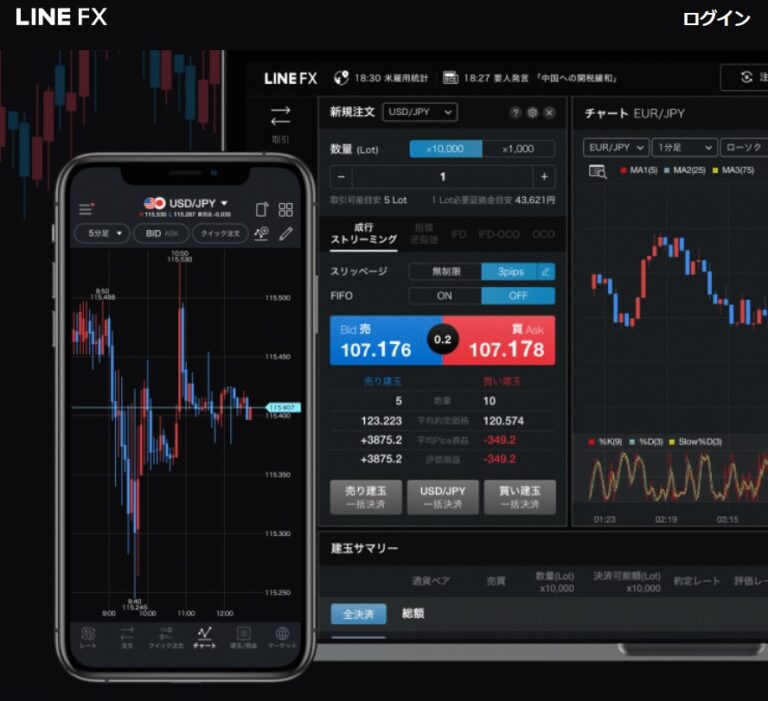 FXにおすすめのスマホアプリ5選！選び方・メリットなども解説 - 投資メガバンク